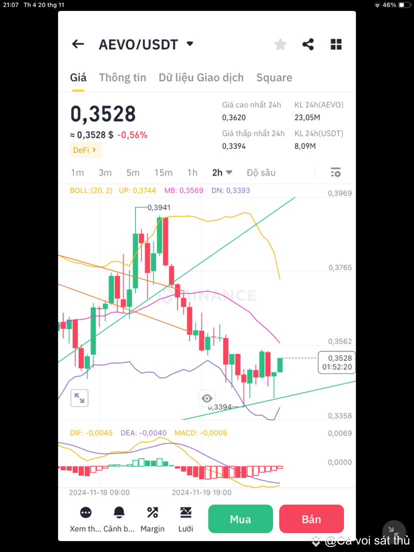️ CHART AEVO KHUNG 2h đã rút râu đẹp nhé anh em 😂 ------- | Cá voi sát ...