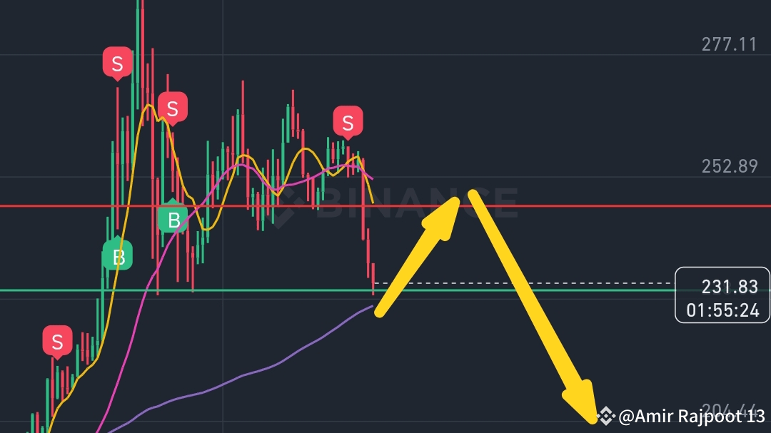 🛑 SOL/USDT Technical Analysis and Trade Signal 🔥 | Amir Rajpoot BnB on Binance Square