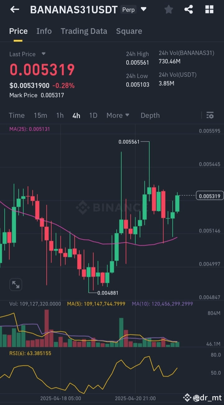 $BANANAS31 SIGNAL ALERT 🟢 ️ ️ 🚨BULLISH PATTERN DETECTED🚨 | dr_mt on Binance Square