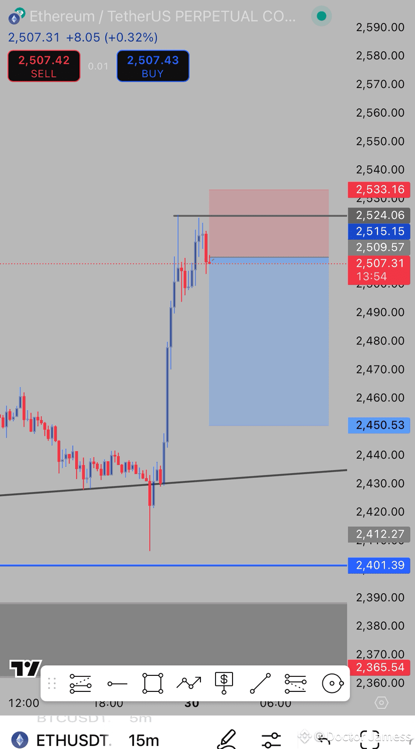 $ETH USDT SHORT TRADE SIGNAL – PULLBACK REJECTION AT RESISTA | Doctor Jamess on Binance Square