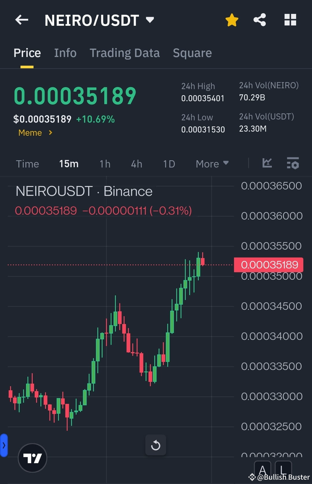 🚀 $NEIRO /USDT Showing Strong Uptrend – Is a Breakout Comin | Bullish Buster on Binance Square