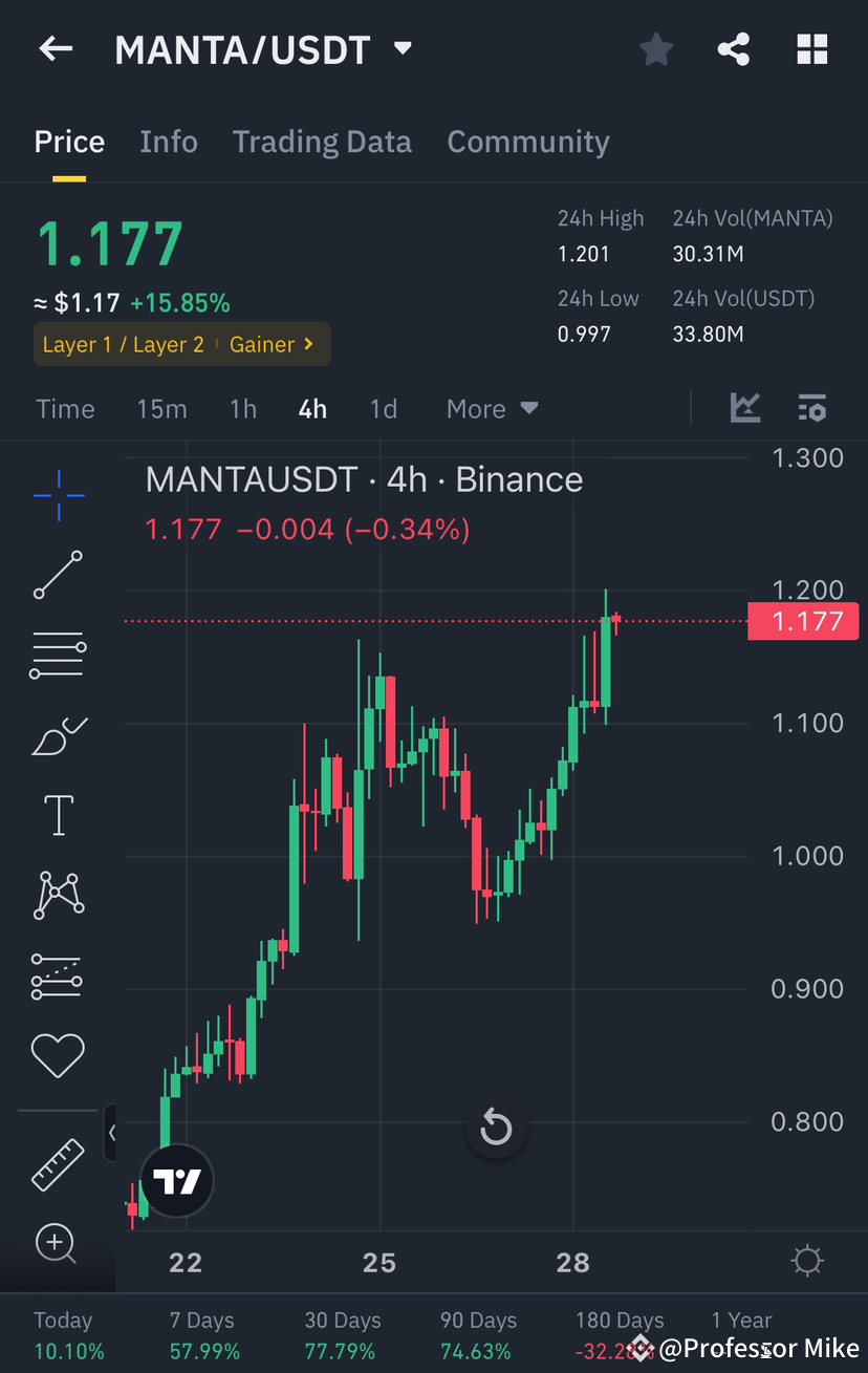 $MANTA ALERT: Enter NOW – Major Move Brewing! Current Pr | Professor ...