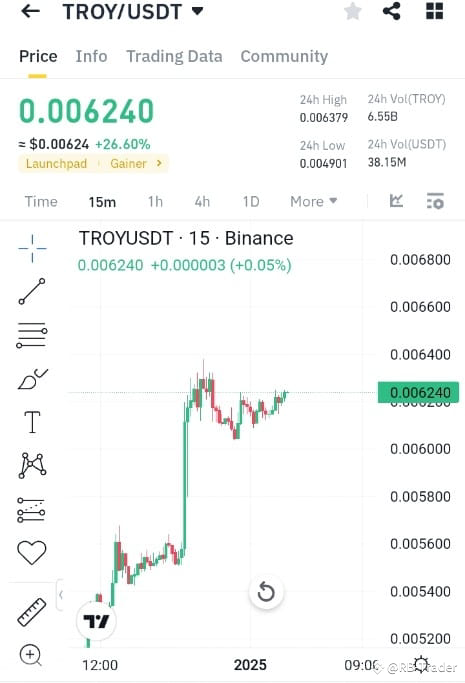 $TROY /USDT Technical Analysis: Key Targets to Watch 🎯 T | RB-Trader on Binance Square