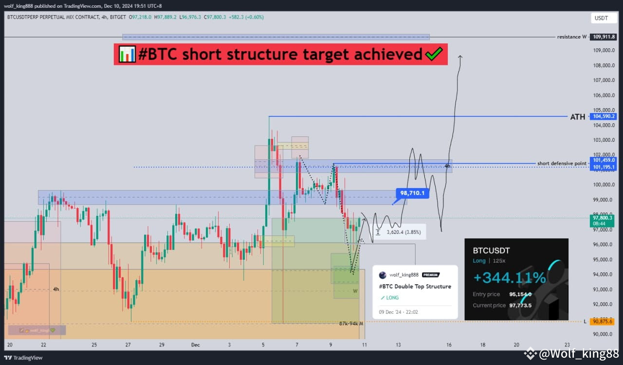 📊#BTC short structure target achieved ️ 🧠From a structur | Wolf_king88 ...