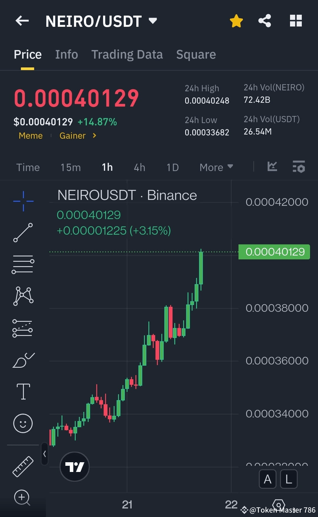 🚀 $NEIRO /USDT – Meme Coin Breaking Resistance! 🚀 📊 Curr | Token Master ...