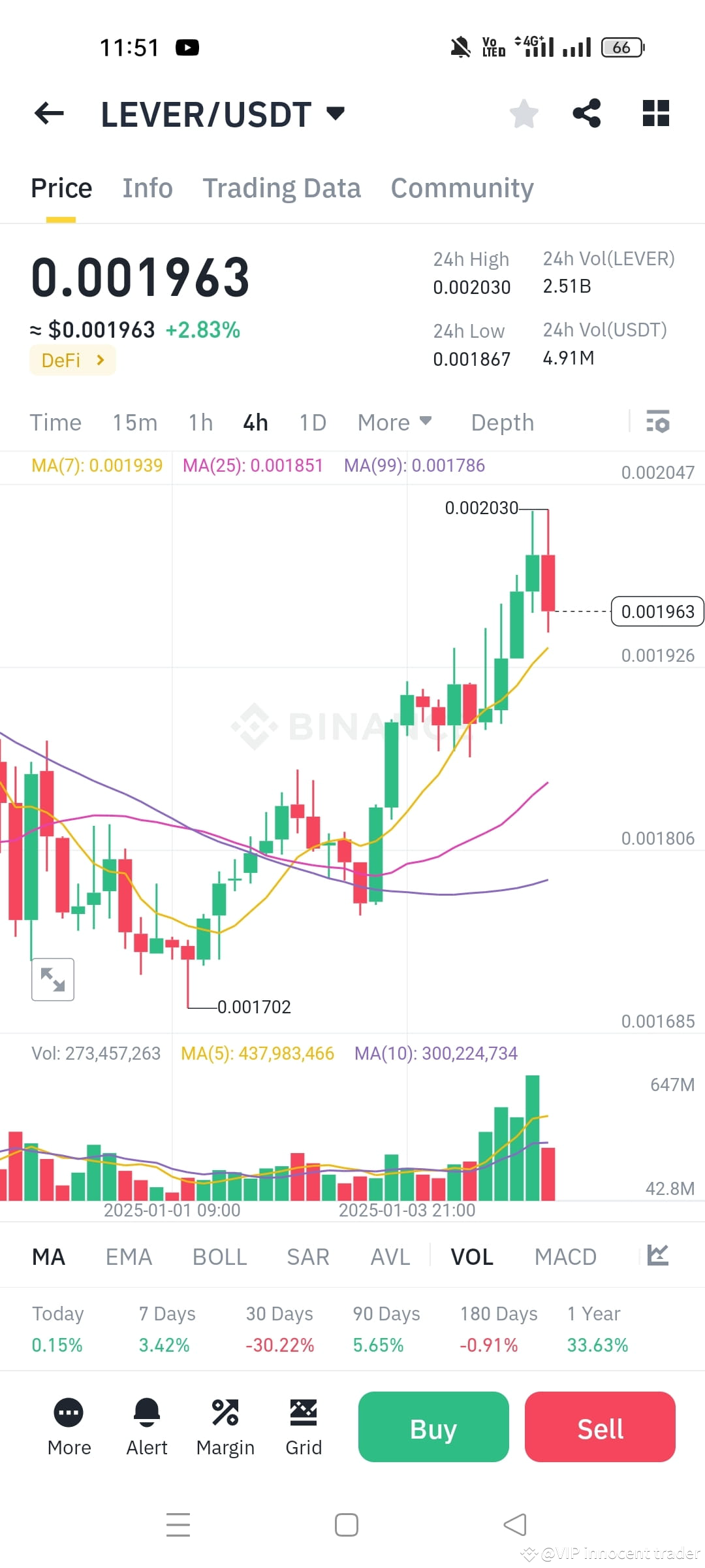 🚀 $LUMIA /USDT Technical Analysis & Price Targets 🎯 Curre | VIP innocent trader on Binance Square