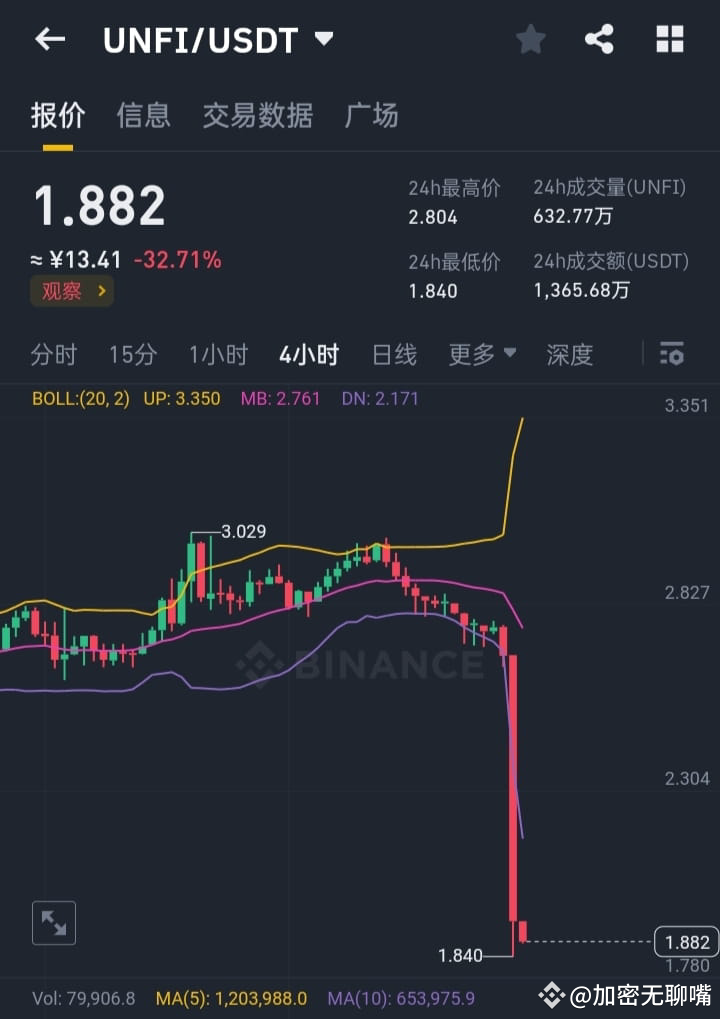 $OOKI $UNFI Binance Storm is Coming! On November 6th, fo | 加密无聊嘴 on ...