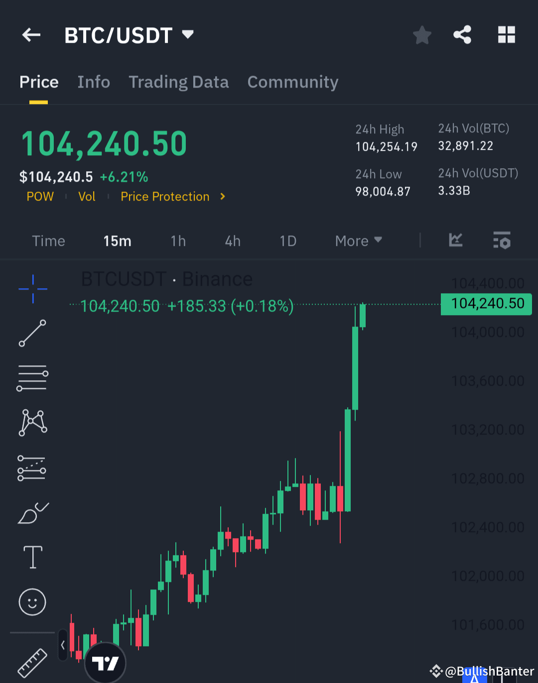 $BTC /USDT: Breaking Resistance – A Bullish Rally Unfolds.. | BullishBanter on Binance Square