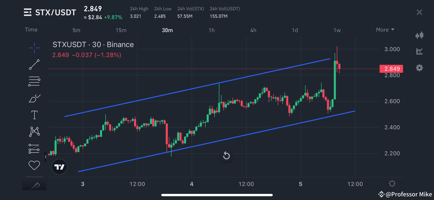 $STX /USDT SPOT TRADE ALERT – EXPLOSIVE MOVE IMMINENT! 🔥💯 | Professor Mike on Binance Square