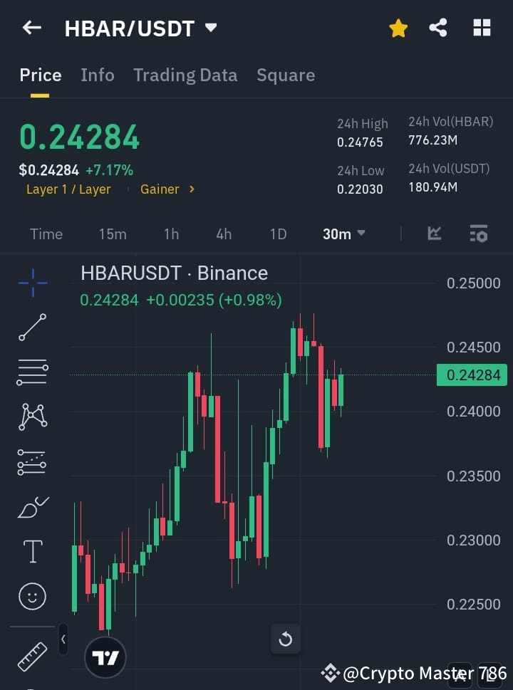 $HBAR /USDT – Bullish Momentum Strengthens 🚀 Current Price | Crypto Master 786 on Binance Square