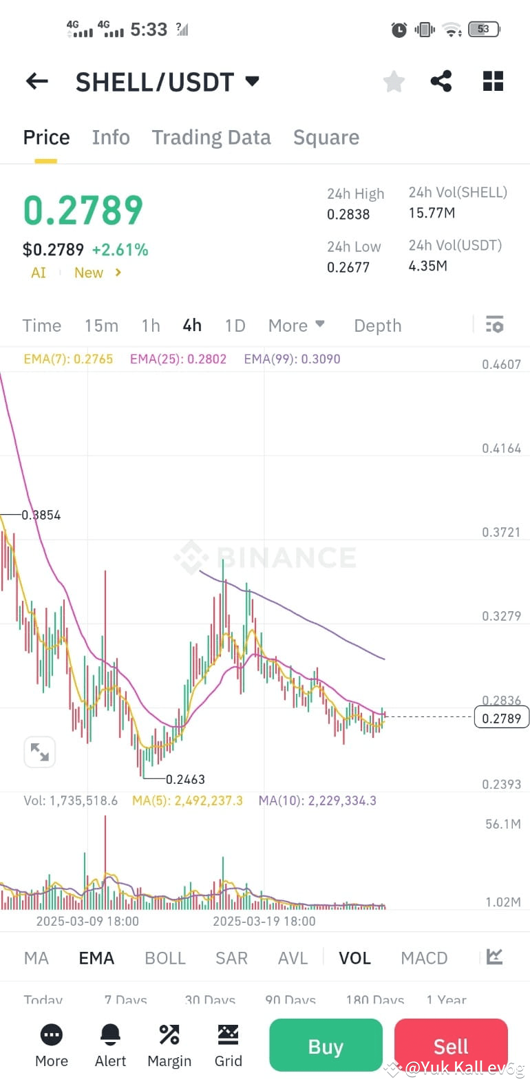 $SHELL 🚀 SHELL Token: The Ultimate Dip Buy Opportunity! 💰 | Yuk Kall ...