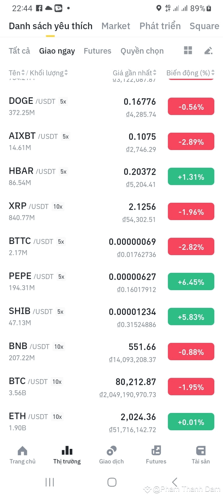 $BTC The market must have ups and downs. Everyone needs to a | Pham Thanh Dam on Binance Square