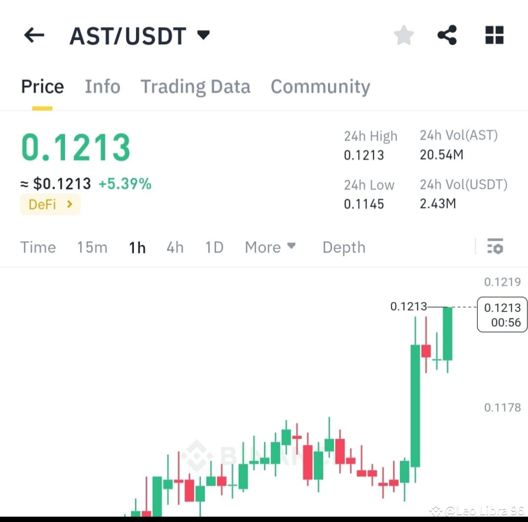 $AST come on mr whale it's time to go on stage 🔥🔥 $JST $PO | Leo Libra ...