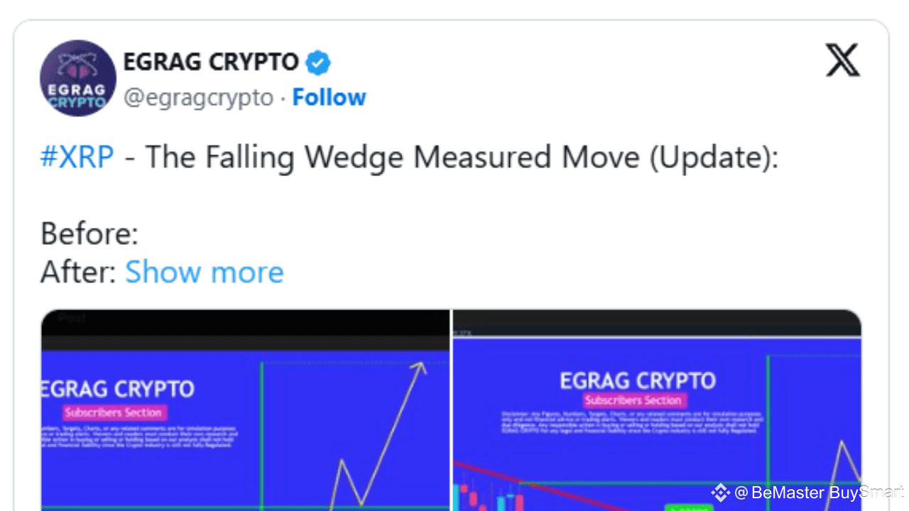 XRP’s Falling Wedge Measured Move Update | BeMaster BuySmart on Binance ...