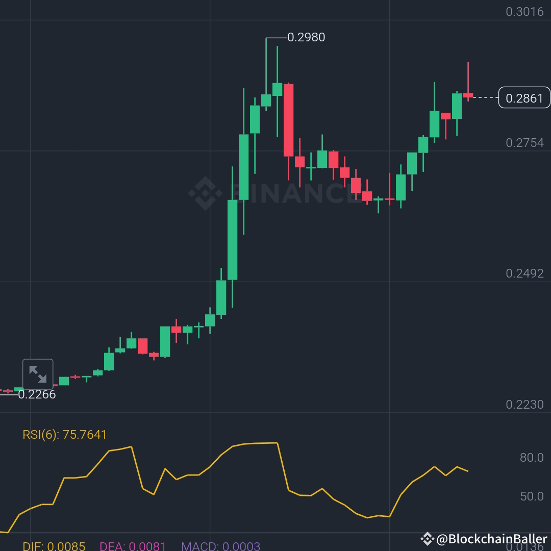 $BAT /USDT: Momentum Builds – Precision Targets for Quick Ga | BlockchainBaller on Binance Square