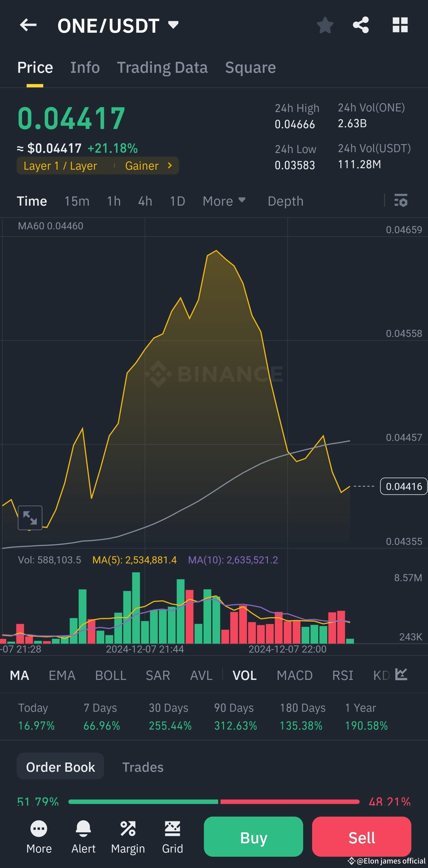 🚨 $ONE /USDT ALERT: Strong Bullish Surge Underway 🚨 $ONE | Elon james ...