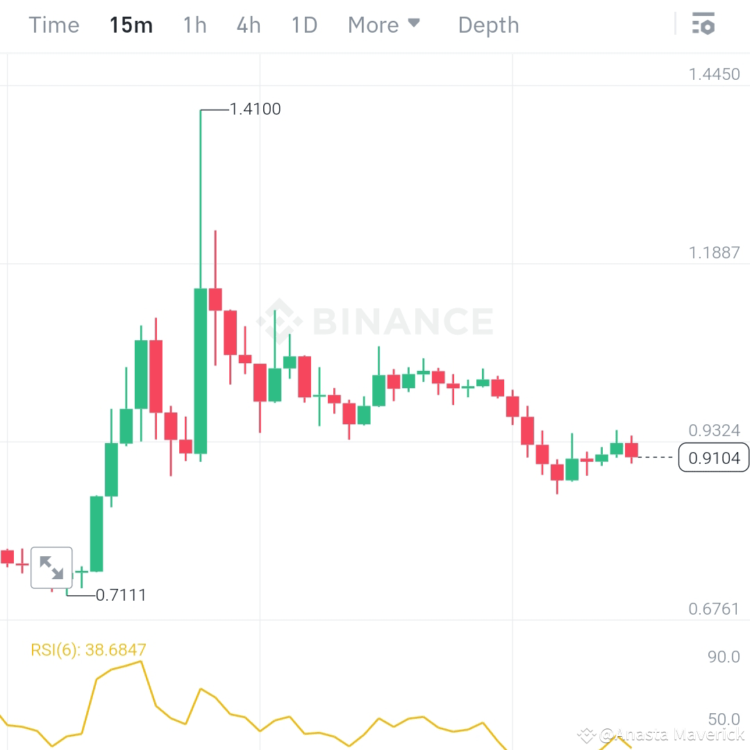 $MOVE /USDT About to Hit $1 – Will the Rally Explode Further | Anasta Maverick on Binance Square