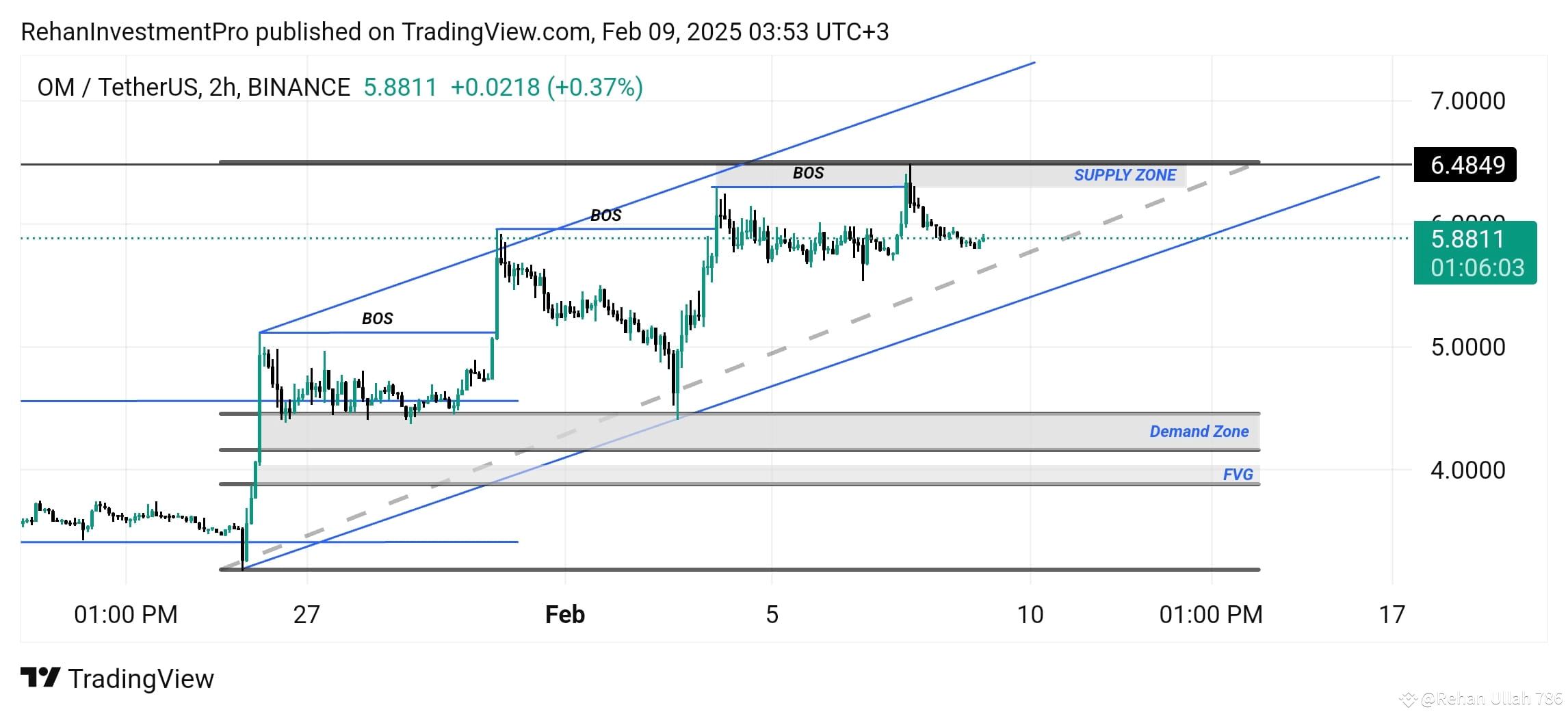 $OM To Many Chances Available To Go Down . Then Go Up . 🚨 | Rehan Ullah ...