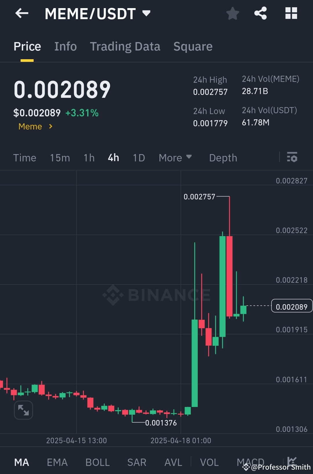 $MEME /USDT ROCKET LAUNCH INITIATED — BULLS ARE BACK WITH FO | Professor Smith on Binance Square