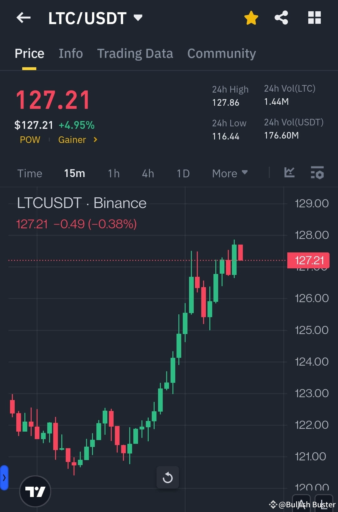 🚨 $LTC /USDT Bull Run Alert! 🚨 🔥 Bullish Zone Start – En | AlphaAnalyst on Binance Square