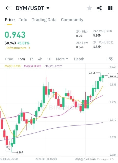 #USTaxExemptionPlan Certainly! Here’s a technical analysis p | Cathleen Brinegar RGnC on Binance ...