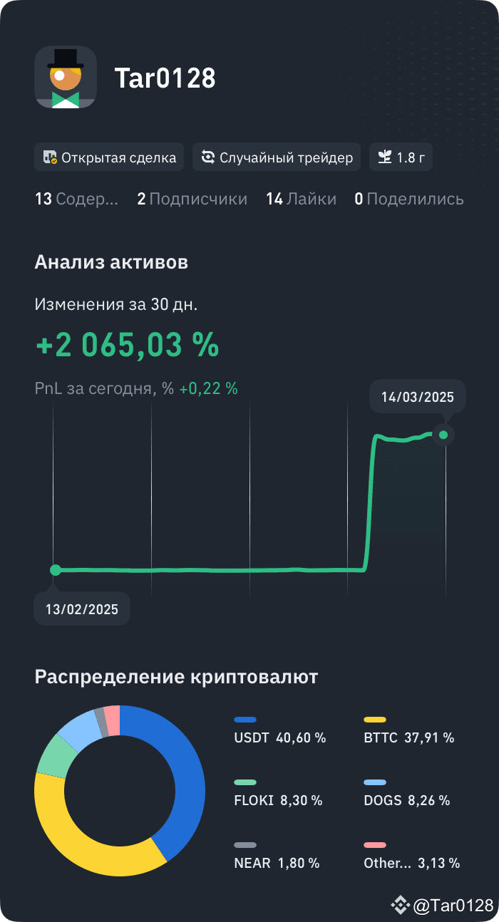 Check out my returns and portfolio structure. Follow the inv | Tar0128 ...
