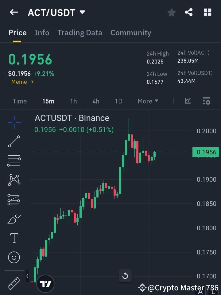 $ACT /USDT Bull Run Alert! 🔥 Current Price: $0.1956 Bullis | Crypto Master 786 on Binance Square