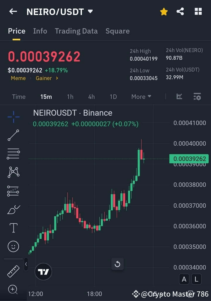 🚀 BOOM! $NEIRO /USDT Explodes! 🚀 🔥 Massive Gains Alert! | Crypto Master 786 on Binance Square