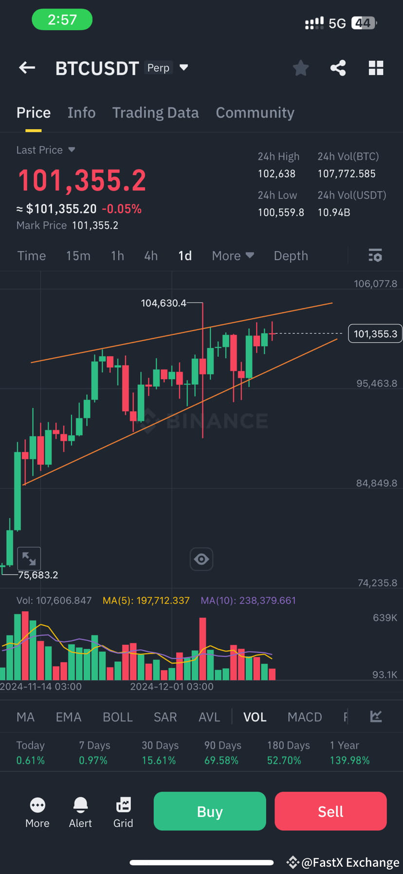 $BTC Caution for bearish move loading in BTC 1 Day chart. Ac | FastX Exchange on Binance Square