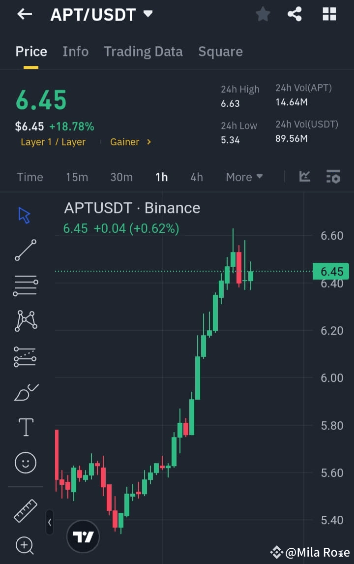 $APT Bull Run Move 💯 🔥 Ready For Opportunity Move 💯 🔥 | Mila Rose on ...