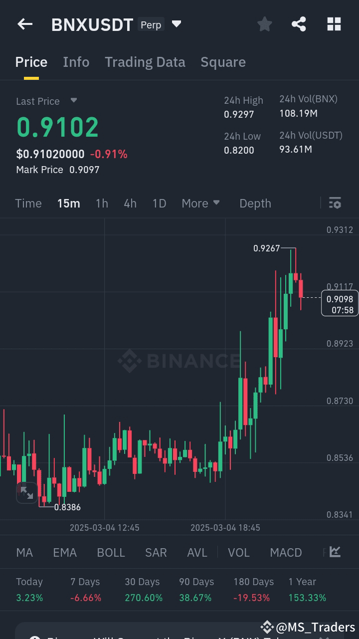 🚀 $BNX /USDT Futures Signal – High Leverage Trade Opportuni | MS_Traders on Binance Square