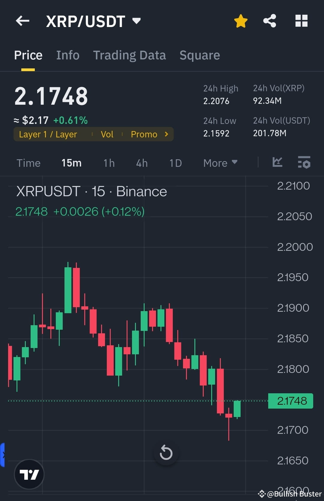 $XRP 🔥 XRP/USD Market Update: Key Levels in Focus XRP/US | AlphaAnalyst on Binance Square