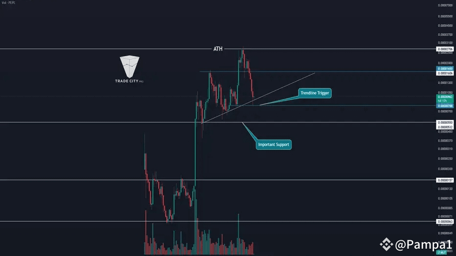 🚀 PEPE Coin: Navigating the Waves of Volatility 🌊 - A Binance Square Exclusive! 🚀 | Pampa1 on ...