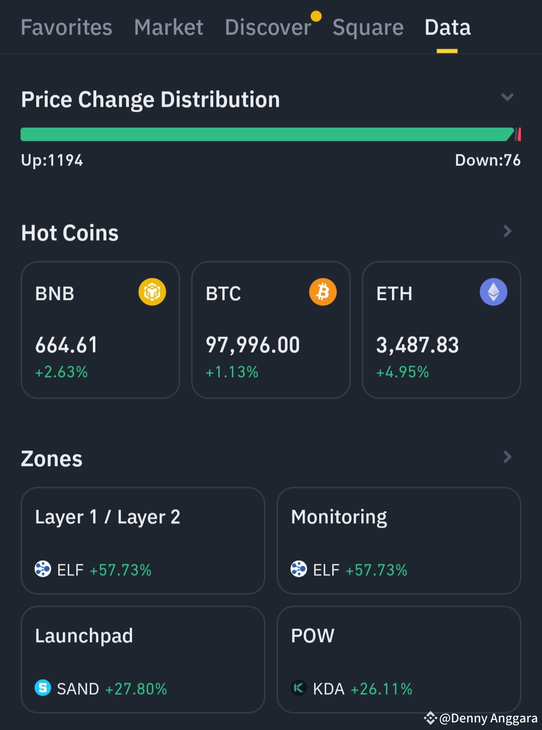 wow 🫣🥳💸📈 $BTC $ETH $BNB | Denny Anggara on Binance Square