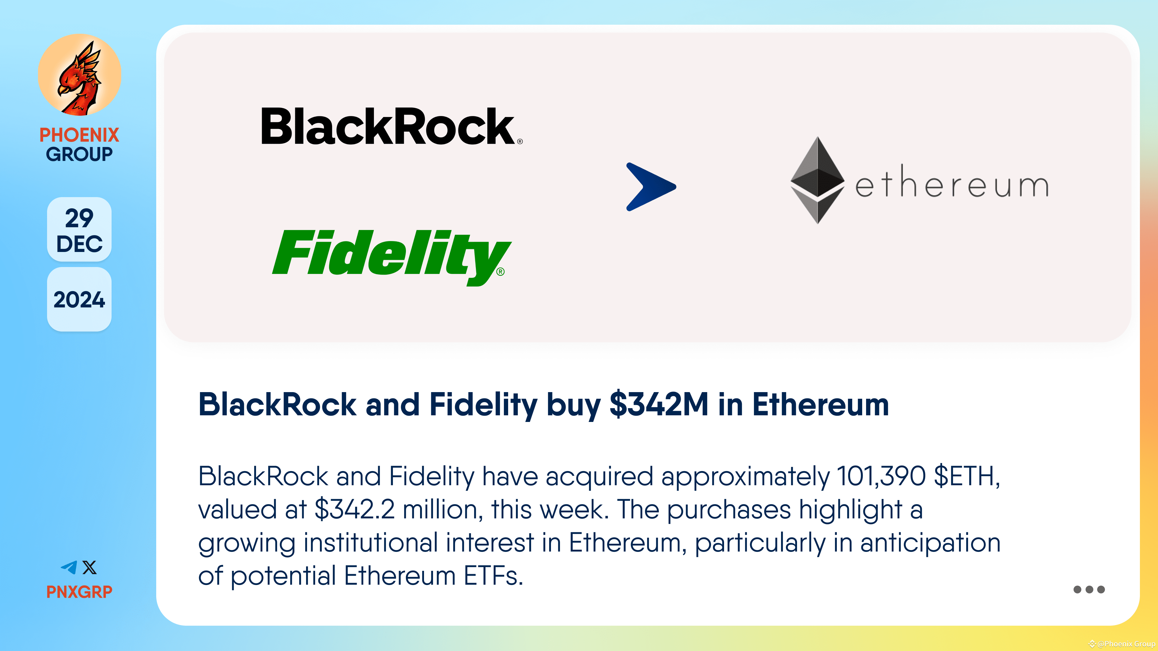 BlackRock and Fidelity buy $342M in Ethereum #BlackRock and | Phoenix Group on Binance Square