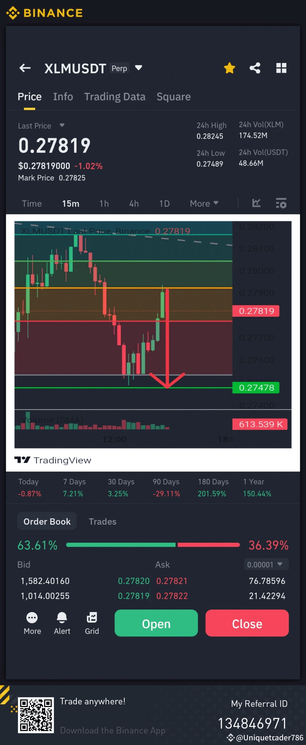$XLM TARGET HIT ♥️😊🔥🔥🔥💪💯😎 | Uniquetrader786 on Binance Square