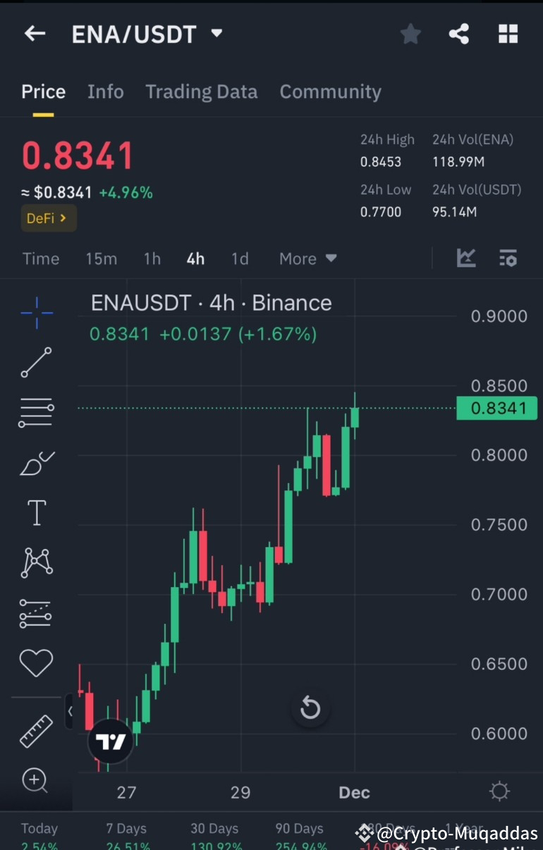 $ENA /USDT ALERT: Big Move Ahead! 🚀🔥 Current Price: 0.846 | Crypto-Muqaddas on Binance Square