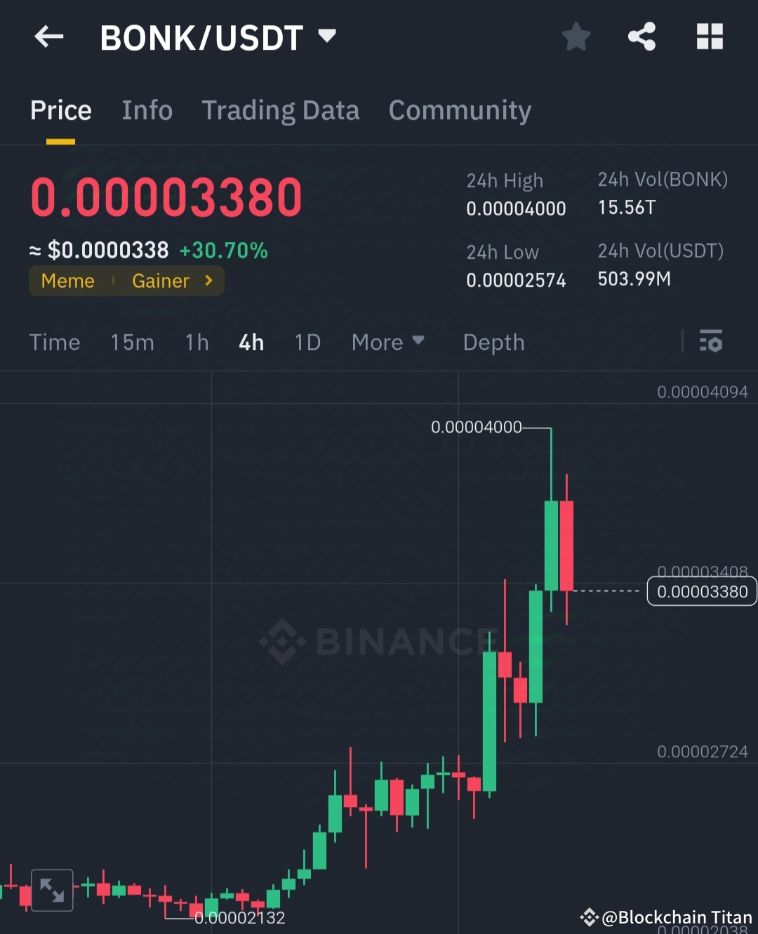 🚨💥 $BONK /USDT READY FOR TAKEOFF? POTENTIAL SURGE INCOMING | Blockchain Titan on Binance Square