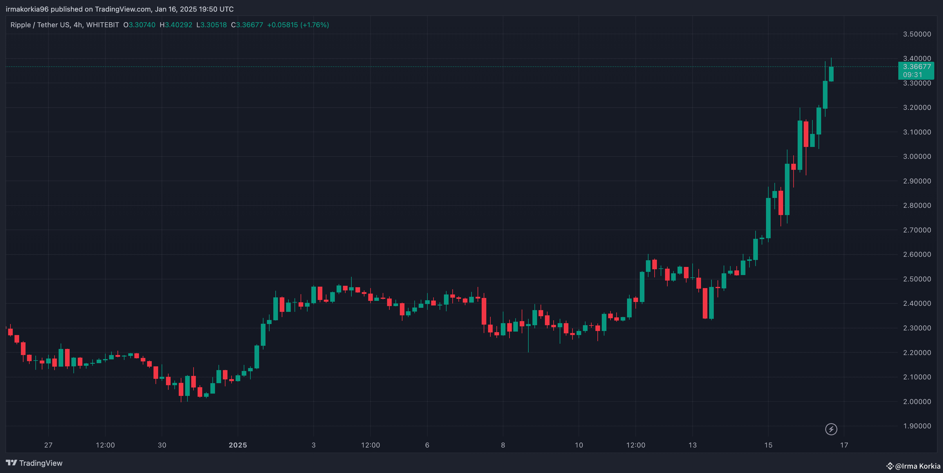 🚀 80 Million $XRP Moves to Exchanges, Correction Incoming? | Irma ...