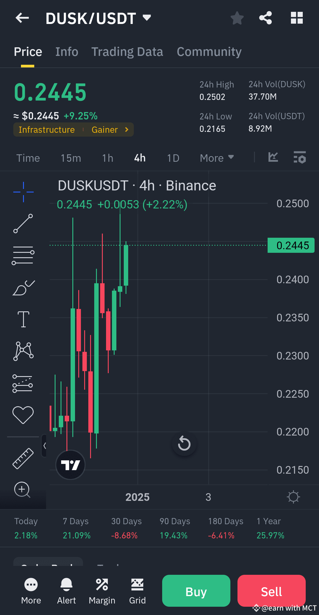 🚀 $DUSK /USDT: Lighting Up the Charts! 🌟 🔥 Current Price | earn with ...