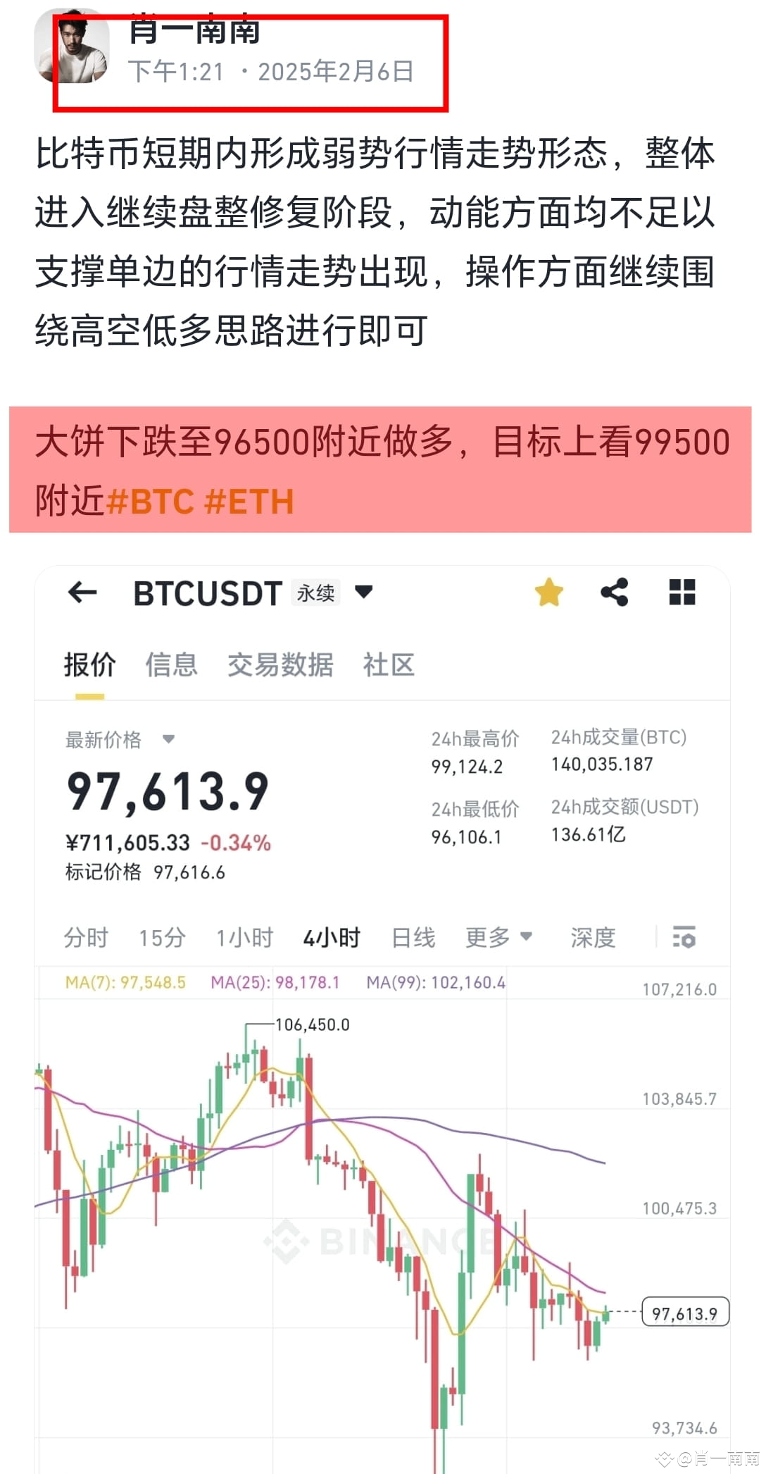 Have you all boarded today's northbound train? For those w | 董峰俊-财经博主 ...