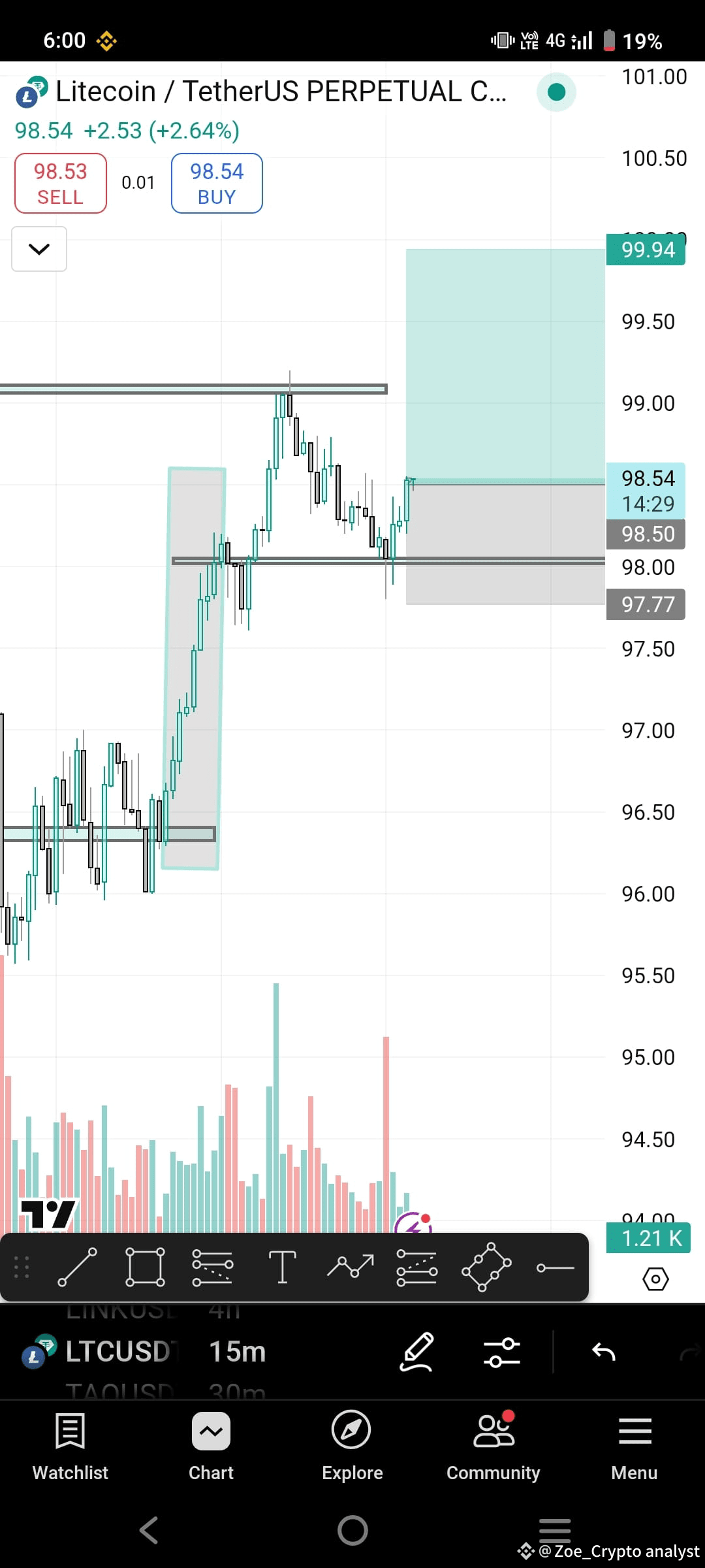 $LTC /USDT Bull run alert 💯 🔥 BULLISH BREAKOUT IN ACTION | Zoe_Crypto analyst on Binance Square