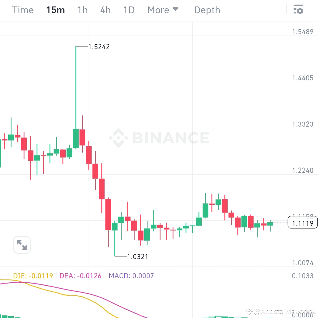 $LAYER /USDT ALERT: Consolidation After Massive Gains – What | Anasta Maverick on Binance Square