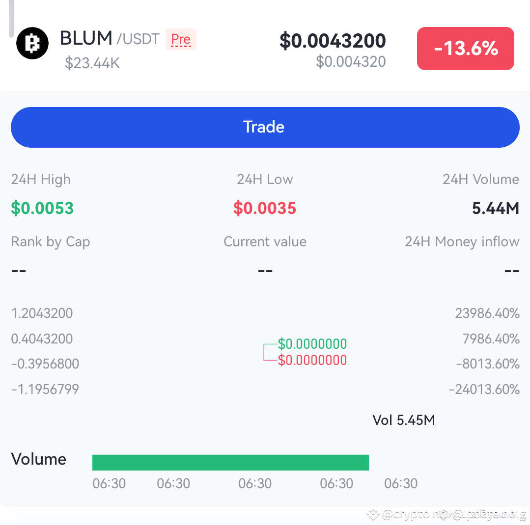 blum coin pre market trading 0.005 then -13% down 0.004 | crypto new ...