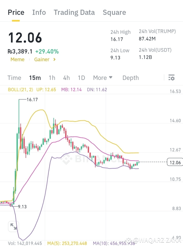 💣💣💣💚Today Binance Signal💚💣💣💣 🔥🔥🔥🔥🔥🔥🔥🔥🔥🔥🔥 | Square-Creator-386ccb4d4 on ...