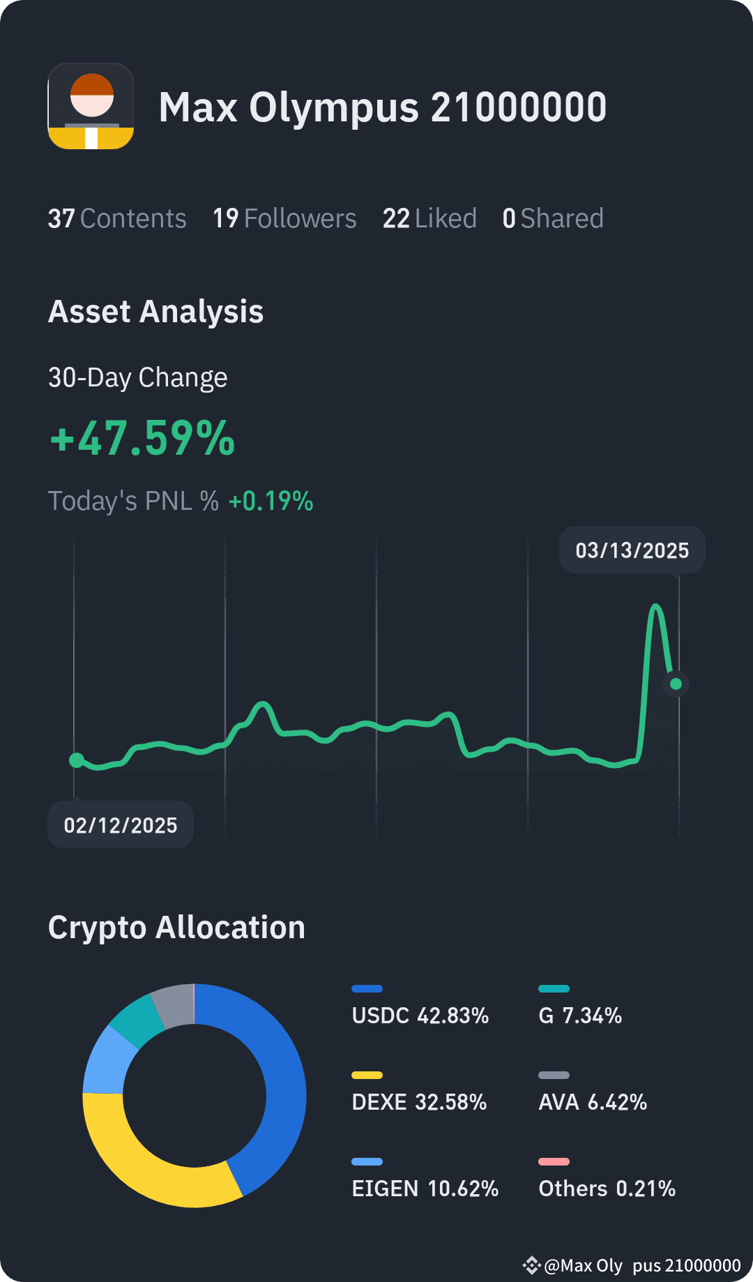 Exploring a Binance Portfolio with a Strategic Crypto | Max Olympus ...