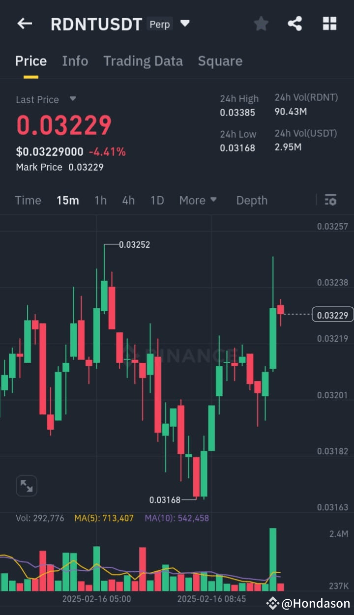 Radiant Capital ($RDNT USDT) Trading Analysis & Signal $RDN | Hondason on Binance Square