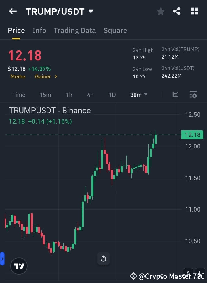 🚀 $TRUMP /USDT Trade Alert – Strong Bullish Momentum! Curr | Crypto Master 786 on Binance Square