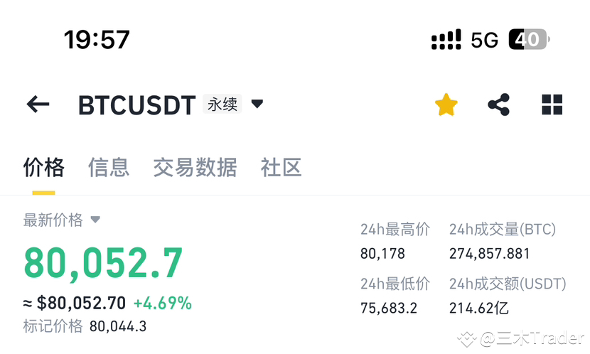 Bitcoin has reached 80,000, so I suppose everyone here has s | 三木Trader ...