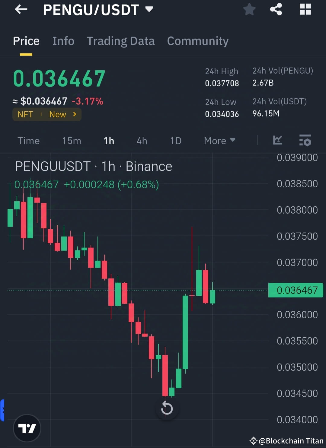 🚨 $PENGU /USDT ALERT: Recovery Underway – Big Move Incoming | Blockchain Titan on Binance Square